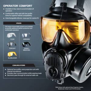 Avon FM54 Air Purifying Respirator - SRT Supply