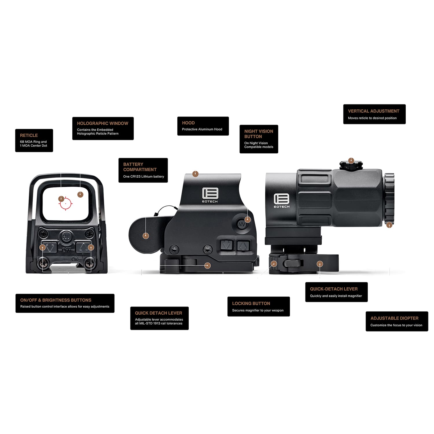 EOTECH HHS™ II - SRT Supply